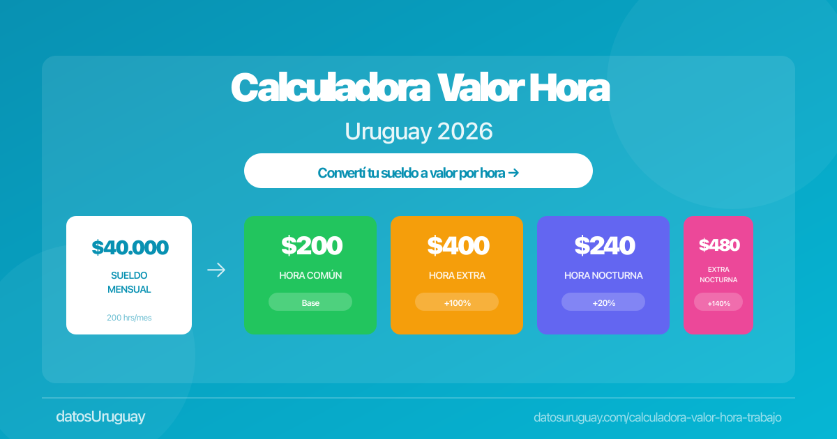 Calculadora Valor Hora Uruguay 2026 | Horas Extras
