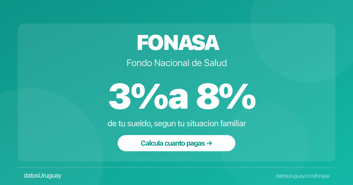 FONASA Uruguay 2026 - Tasas y Calculadora | datosUruguay
